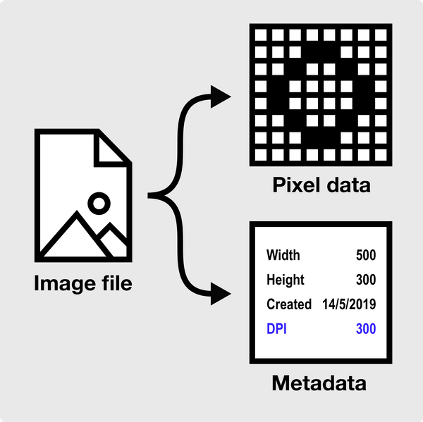 Repper Blog — DPI explained, Part 1: What it really means